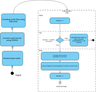 Agender_activity_diagram | Visual Paradigm User-Contributed Diagrams ...